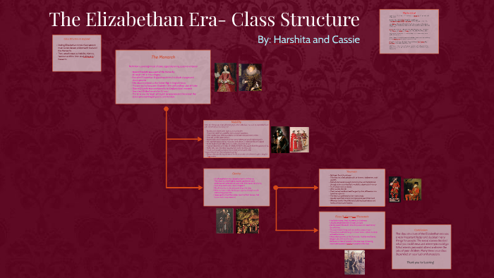 The Elizabethan Era- Class Structure by Harshita Chowdhry on Prezi
