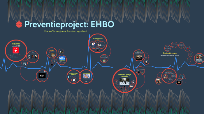Preventieproject: EHBO by Camille Behaeghe on Prezi