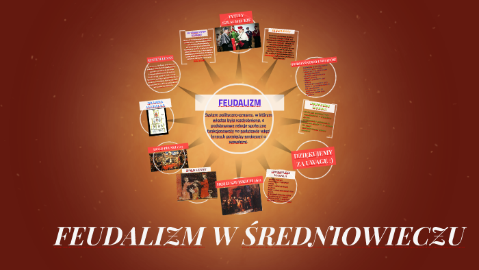 FEUDALIZM W ŚREDNIOWIECZU by Martyna Dziublewska on Prezi