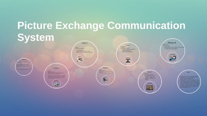 Picture Exchange Communication System by Margaret Woodock on Prezi