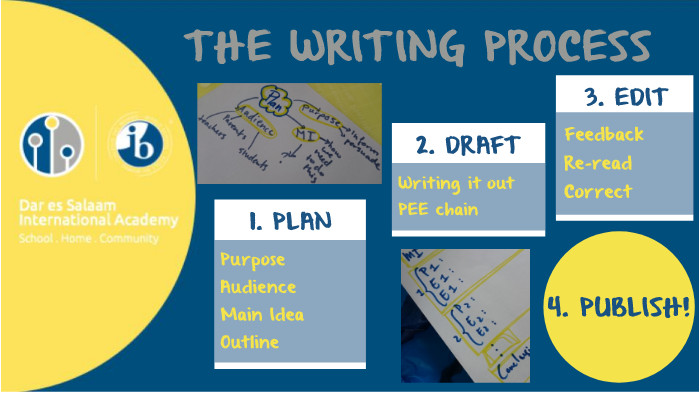 DIA writing process by Keiko Henke on Prezi