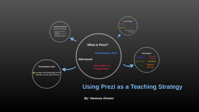 Using Prezi as a Teaching Strategy by Vanessa Alvarez on Prezi