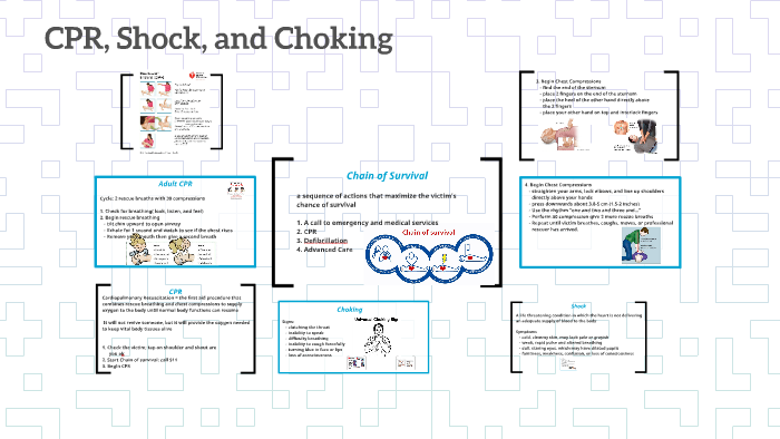 CPR, Shock, and Choking by Cindy Rose on Prezi