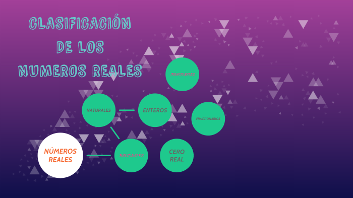 CLASIFICACION DE LOS NUMEROS REALES by Mary Cruz Rodríguez Rodríguez on ...