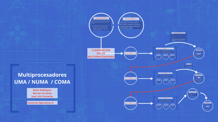UMA NUMA COMA by Delroy Carranza on Prezi