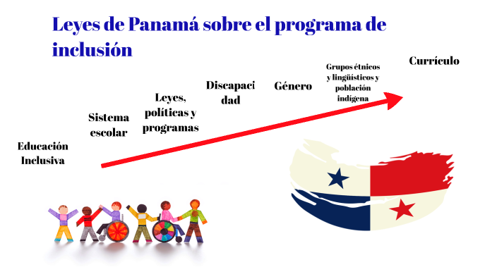 Leyes de Panamá sobre el programa de inclusión by Marbelis Perez on Prezi