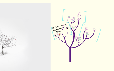 Book Report: Catching Fire by Mackenzie Nelson on Prezi