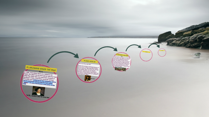 Canadian History Timeline by Nicholas P on Prezi
