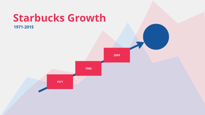 Starbucks Timeline by Kirsten Hooey on Prezi