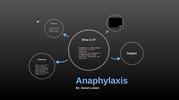 Anaphylaxis by Daniel Lodato on Prezi