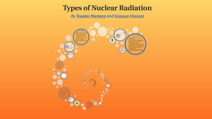 Types of Nuclear Radiation by Sr Man
