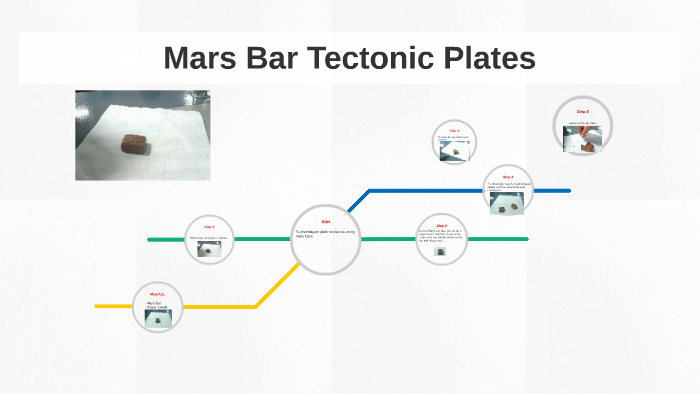 Mars Bar Tectonic Plates by MATT MURPHY