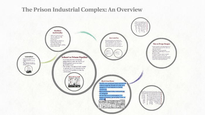 The Prison Industrial Complex Timeline by Alexa Campbell on Prezi