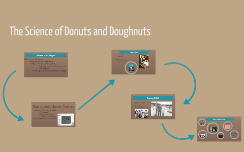 The Science of Donuts and Doughnuts by Laina Sullivan on Prezi