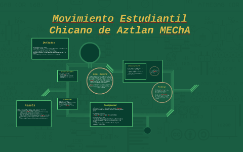 Movimiento Estudiantil Chicano de Aztlan MEChA by yuli garcia on Prezi