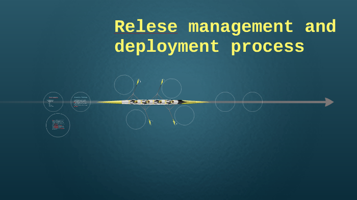 Relese management and deployment process by Mani Govindarajulu on Prezi
