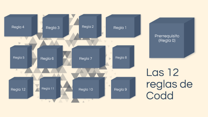 Las 12 Reglas de Codd by Leonardo Perez on Prezi