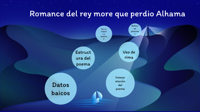 Romance del rey moro que perdio Alhama by Carly Johnson on Prezi