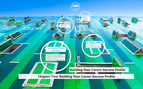 Ch: 2 Building Your Career Success Profile by on Prezi