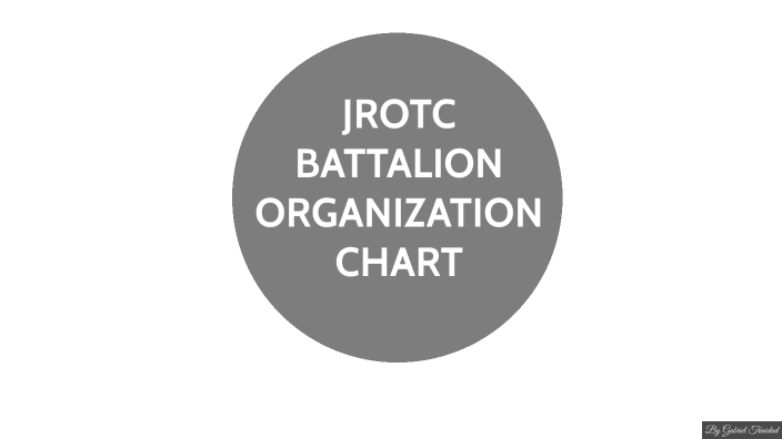 JROTC Battalion Organization Chart by Gabriel Trinidad on Prezi