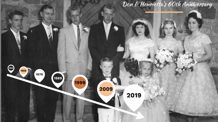 Don & Henrietta's Anniversary by Claire Penney on Prezi