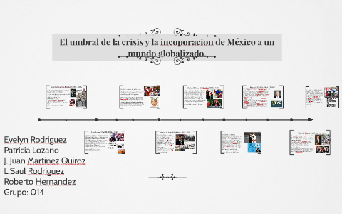 Actividad Integradora by Evelyn Rodriguez on Prezi