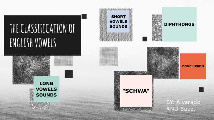 THE CLASSIFICATION OF ENGLISH VOWELS by Sol Karín on Prezi