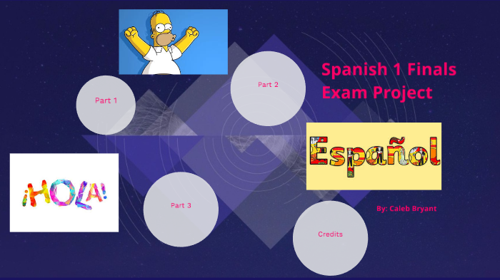 /My Final de Espanol(My Spanish final project). by Caleb Bryant on Prezi