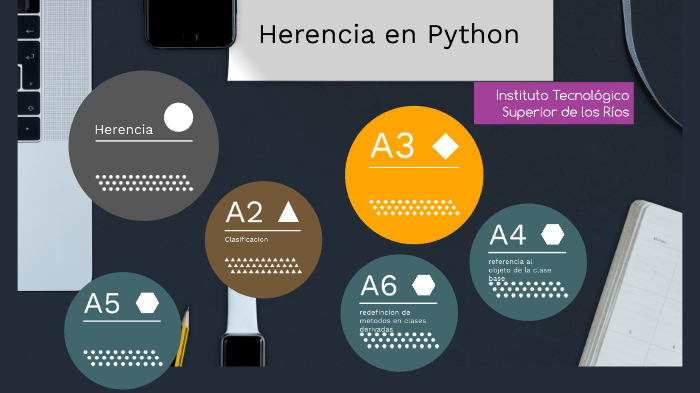 Herencia Python by José De Jesús Rodríguez on Prezi