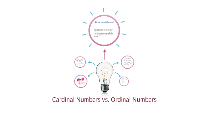 Cardinal Numbers vs. Ordinal Numbers by Amber Warren on Prezi