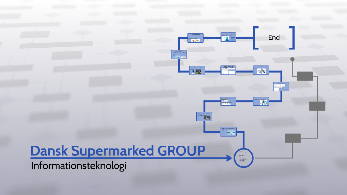 Dansk Supermarked GROUP by ida abildgaard