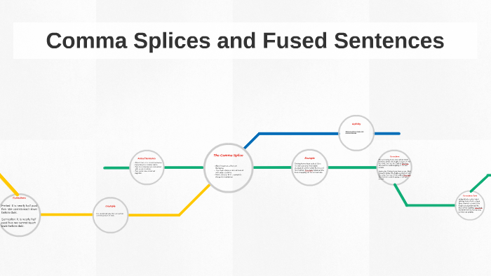 Comma Splices and Fused Sentences by Jared Lampe
