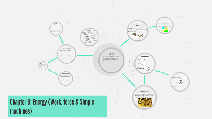 Chapter 10: Work, Power & Simple Machines by karl christian on Prezi