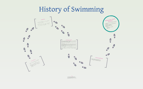 History of Swimming by on Prezi