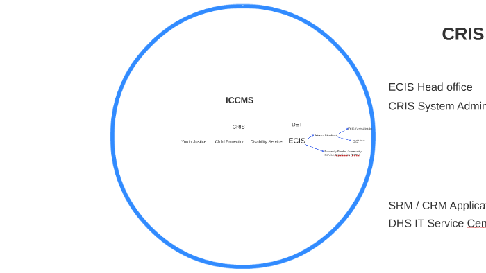 ICCMS by Mohammed Usama on Prezi