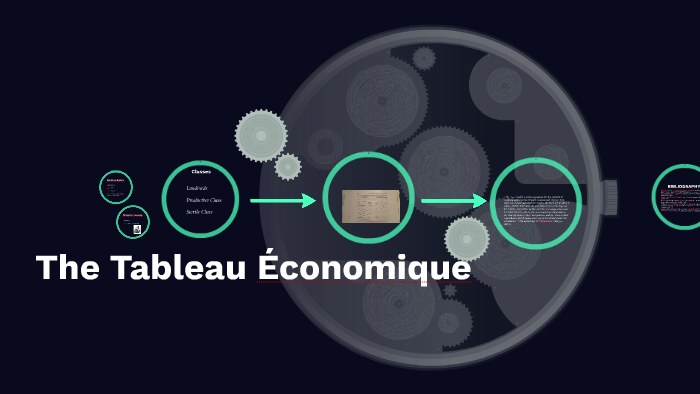 Le Tableau Économique by CARLOS ROJAS on Prezi