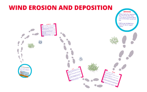 wind erosion and deposition by Earth Science on Prezi