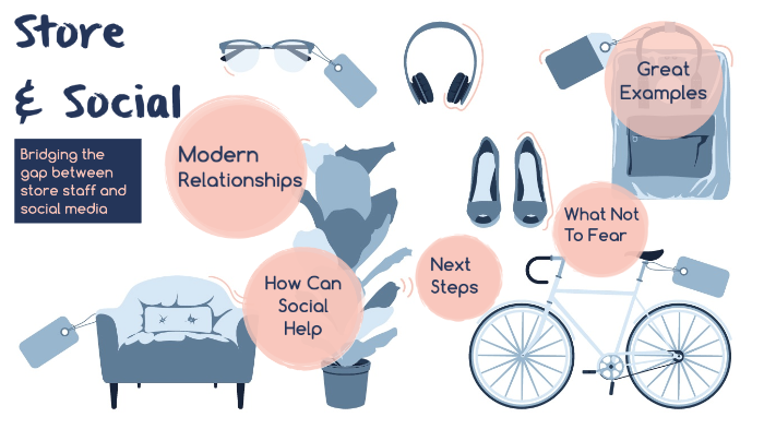 Store & Social by Lottie Moran on Prezi