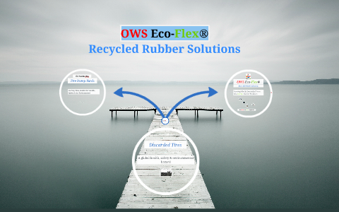 OWS Eco-Flex(R) - Recycled Rubber Solutions by Vineet Sharma on Prezi
