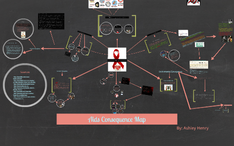 Aids Consequence Map by ashley henry on Prezi