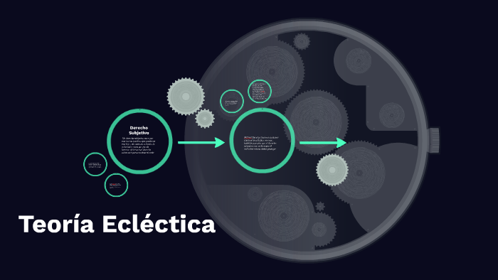 Teoría Eclèctica by yorleidys muñoz on Prezi