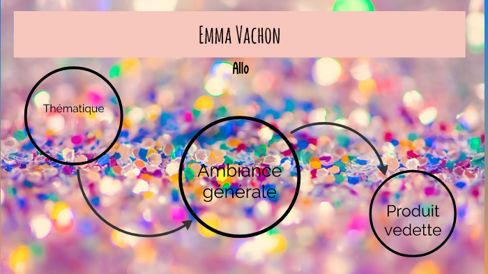 Exercice by Emma Vachon on Prezi