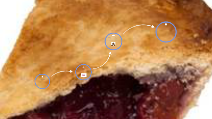 Pie vs Cake by Braxton Runion on Prezi