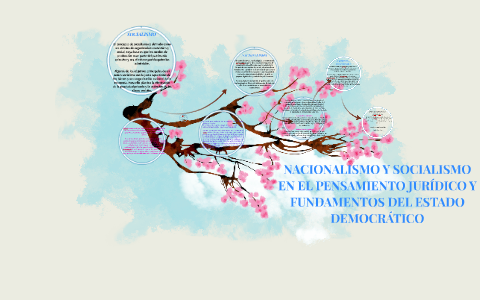 NACIONALISMO Y SOCIALISMO EN EL PENSAMIENTO JURIDICO Y FUNDA by yulisa vasquez on Prezi