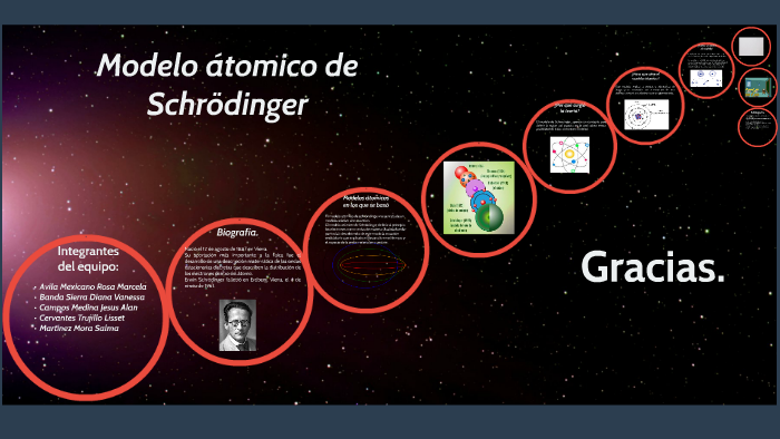 Modelo átomico de Schrödinger by Marce Avila on Prezi