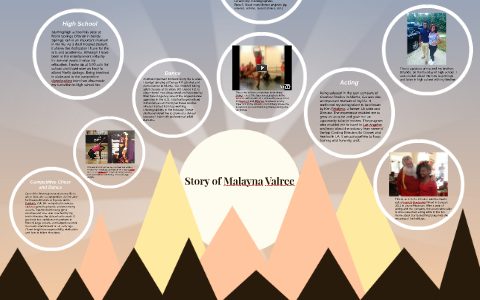 Life of Malayna Valree by Malayna Valree on Prezi