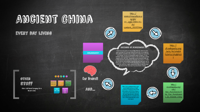 Everyday Life in Ancient China by on Prezi Next