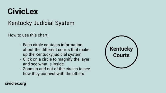 Kentucky Judicial System Organizational Chart by Civic Lex on Prezi