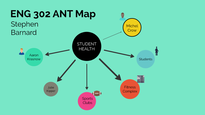 ENG 302 ANT Map by stephen barnard on Prezi