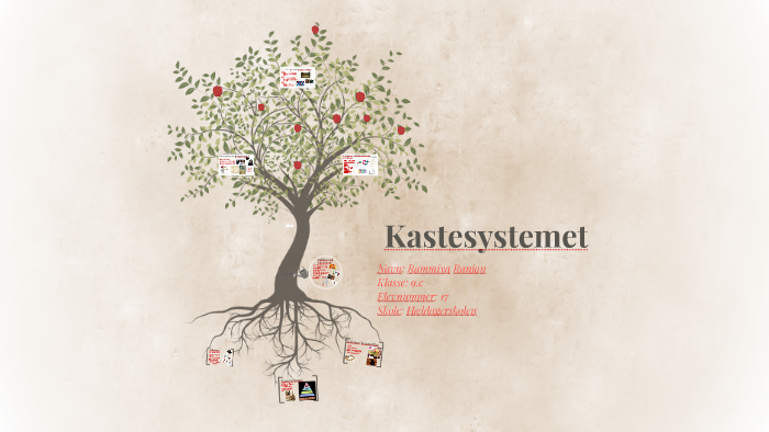 Kastesystemet by on Prezi